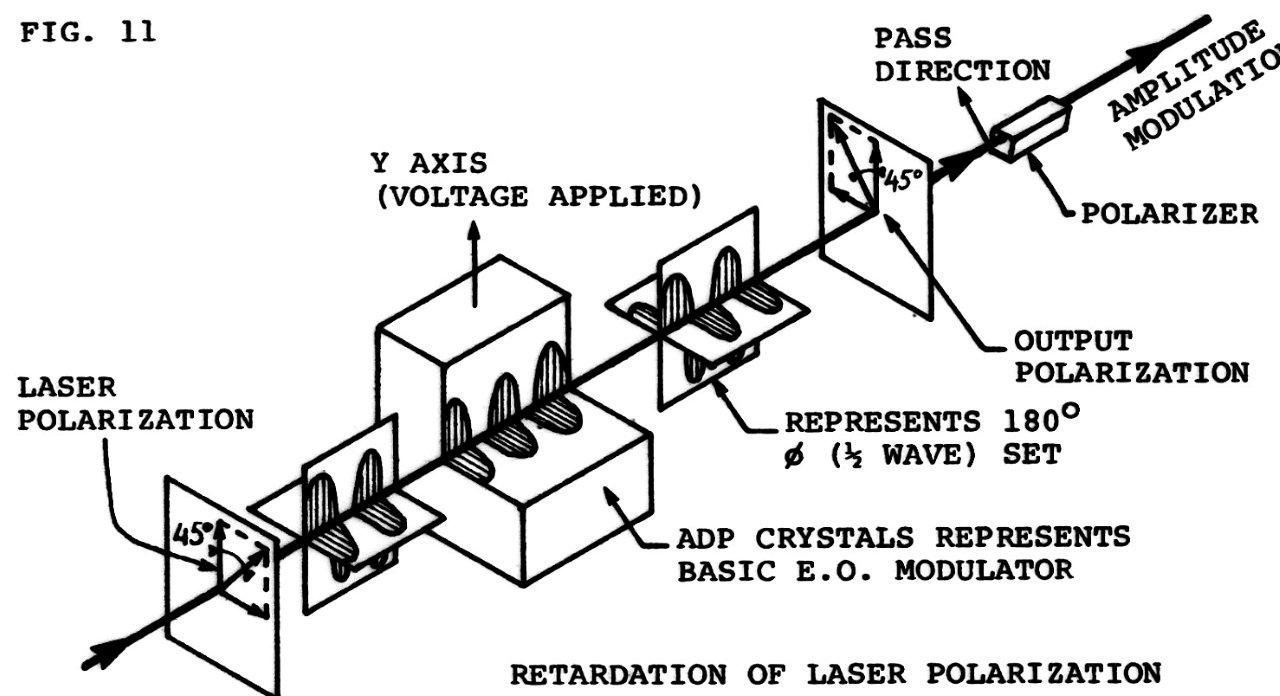 Retardation_of_Polarization_Block_Diagram - Conoptics
